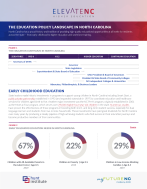 ElevateNC: Higher Education · The Hunt Institute