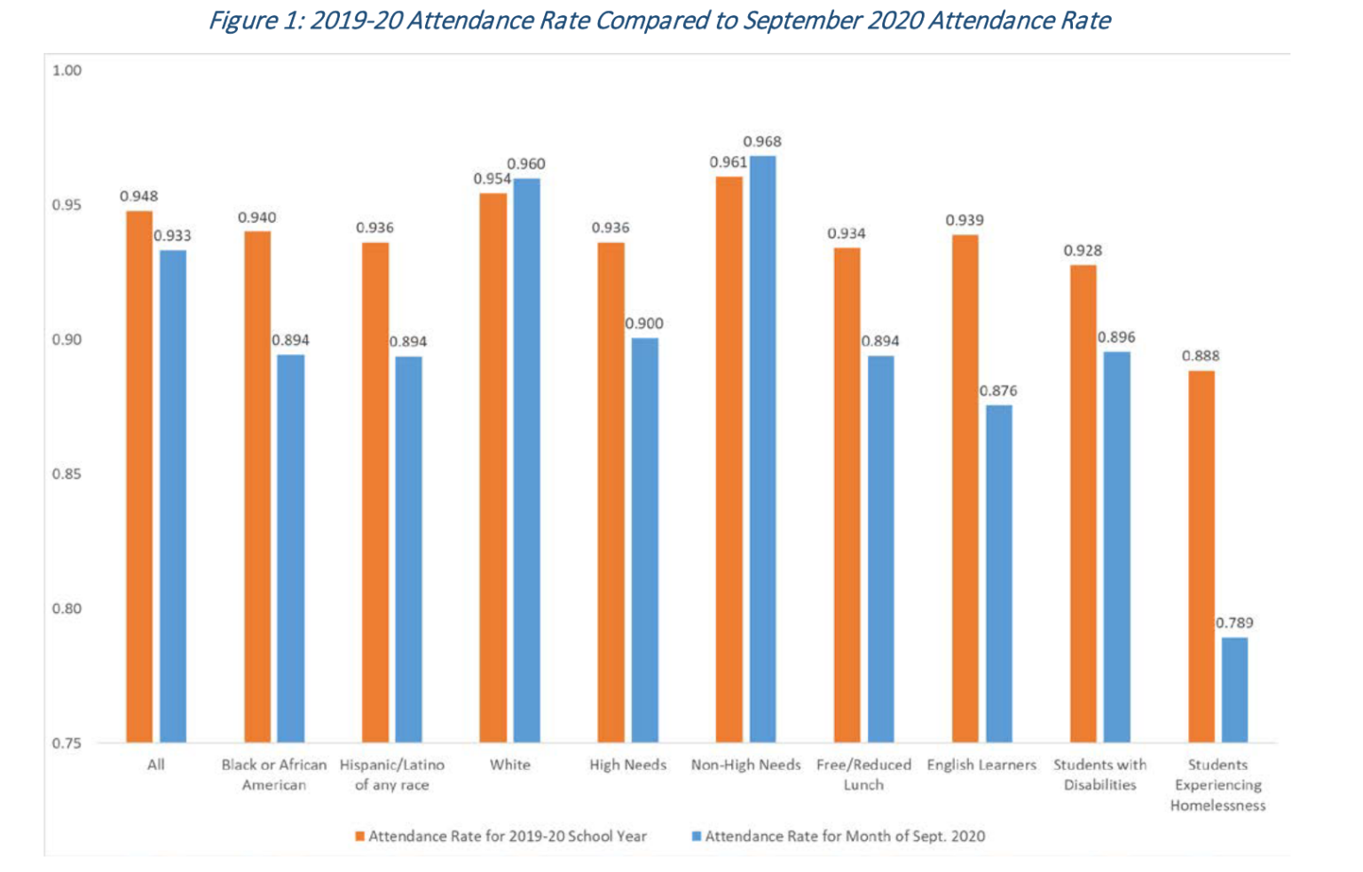 Addressing Chronic Absenteeism · The Hunt Institute