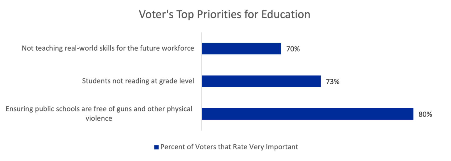 School Choice in the 2024 Election: Pros, Cons, and What Voters Want ...